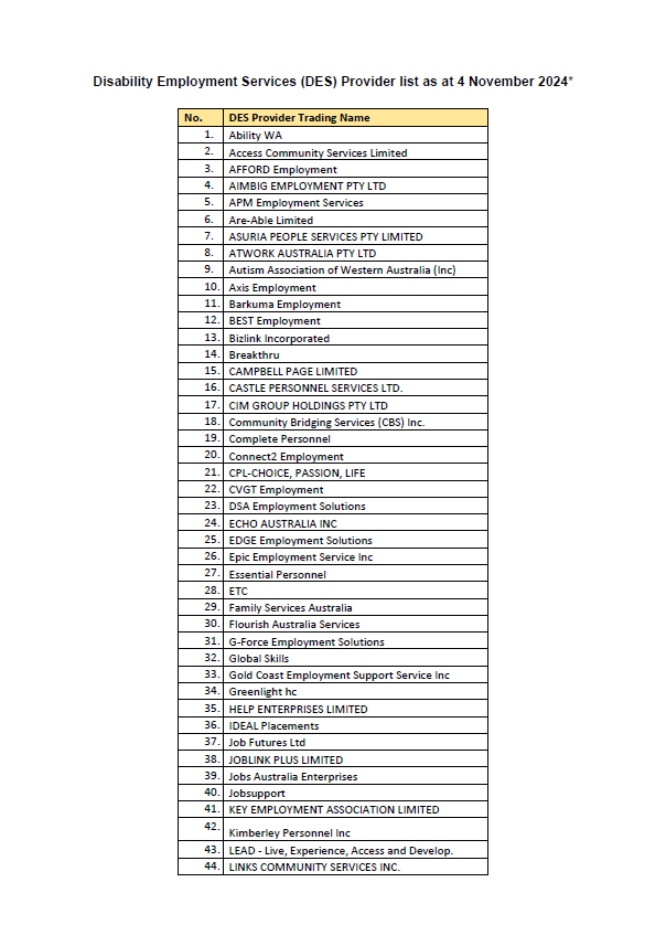 Disability Employment Services Providers - 4 November | Department of ...