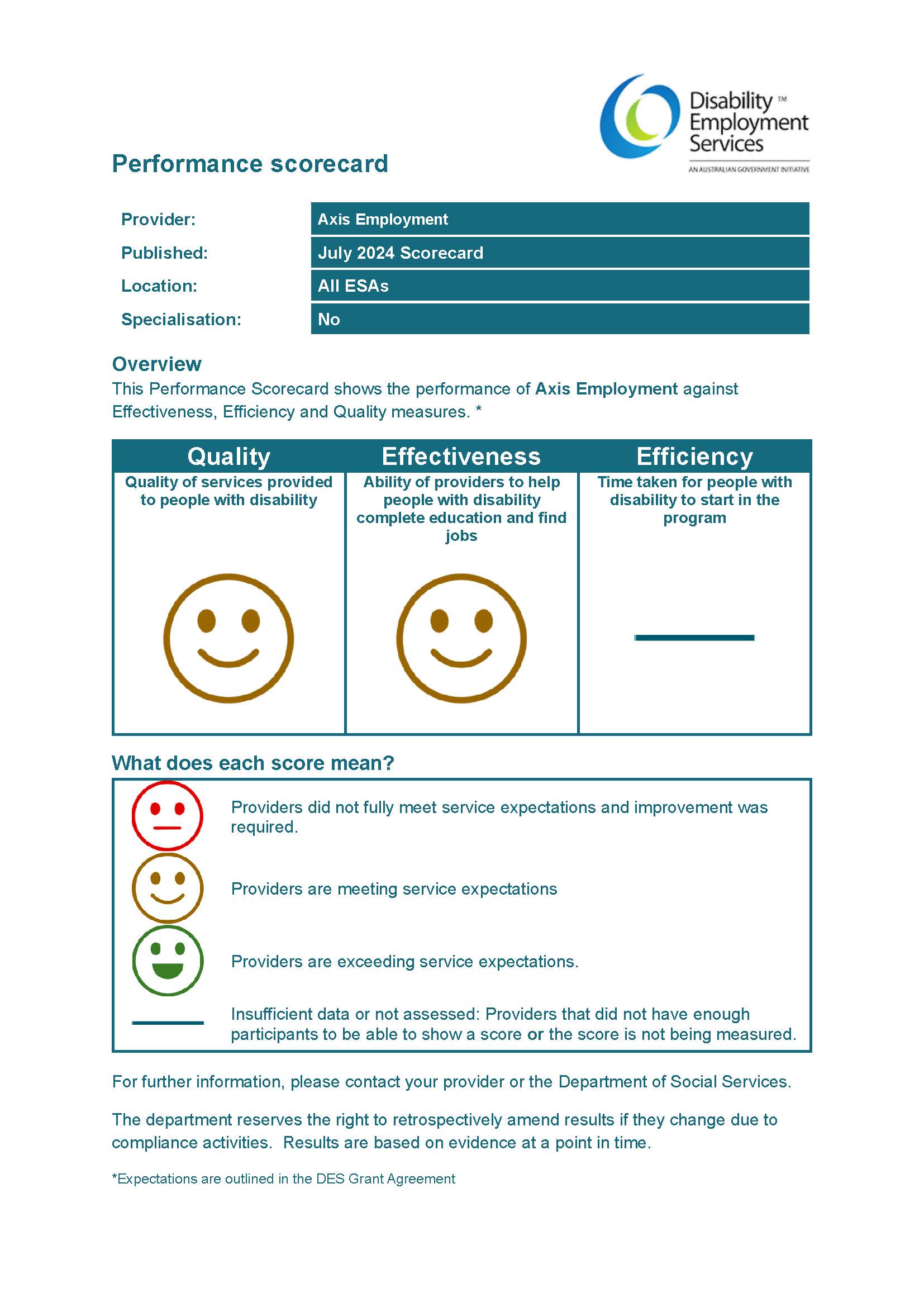 Axis Employment | Department of Social Services