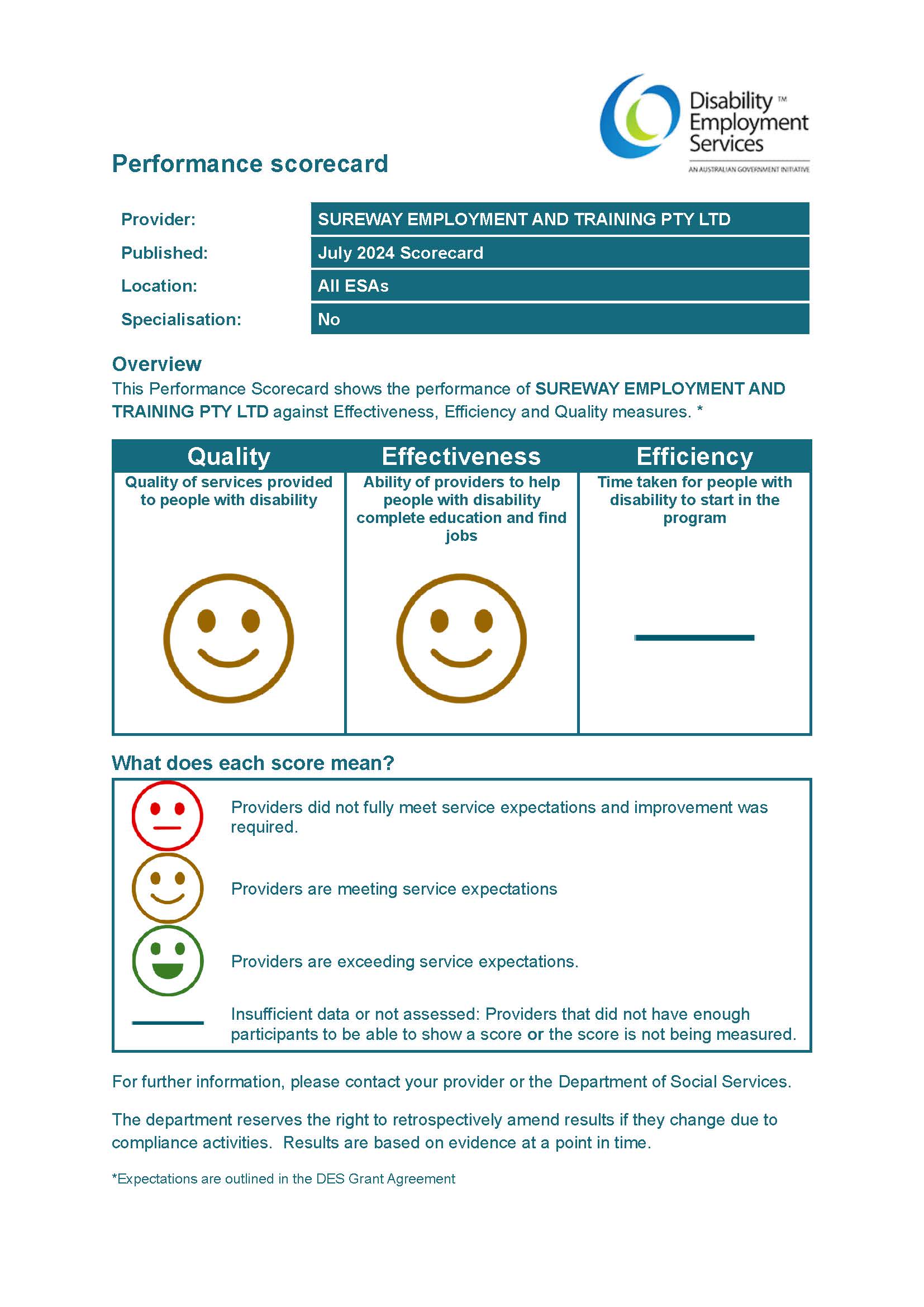 SUREWAY EMPLOYMENT AND TRAINING PTY LTD | Department of Social Services