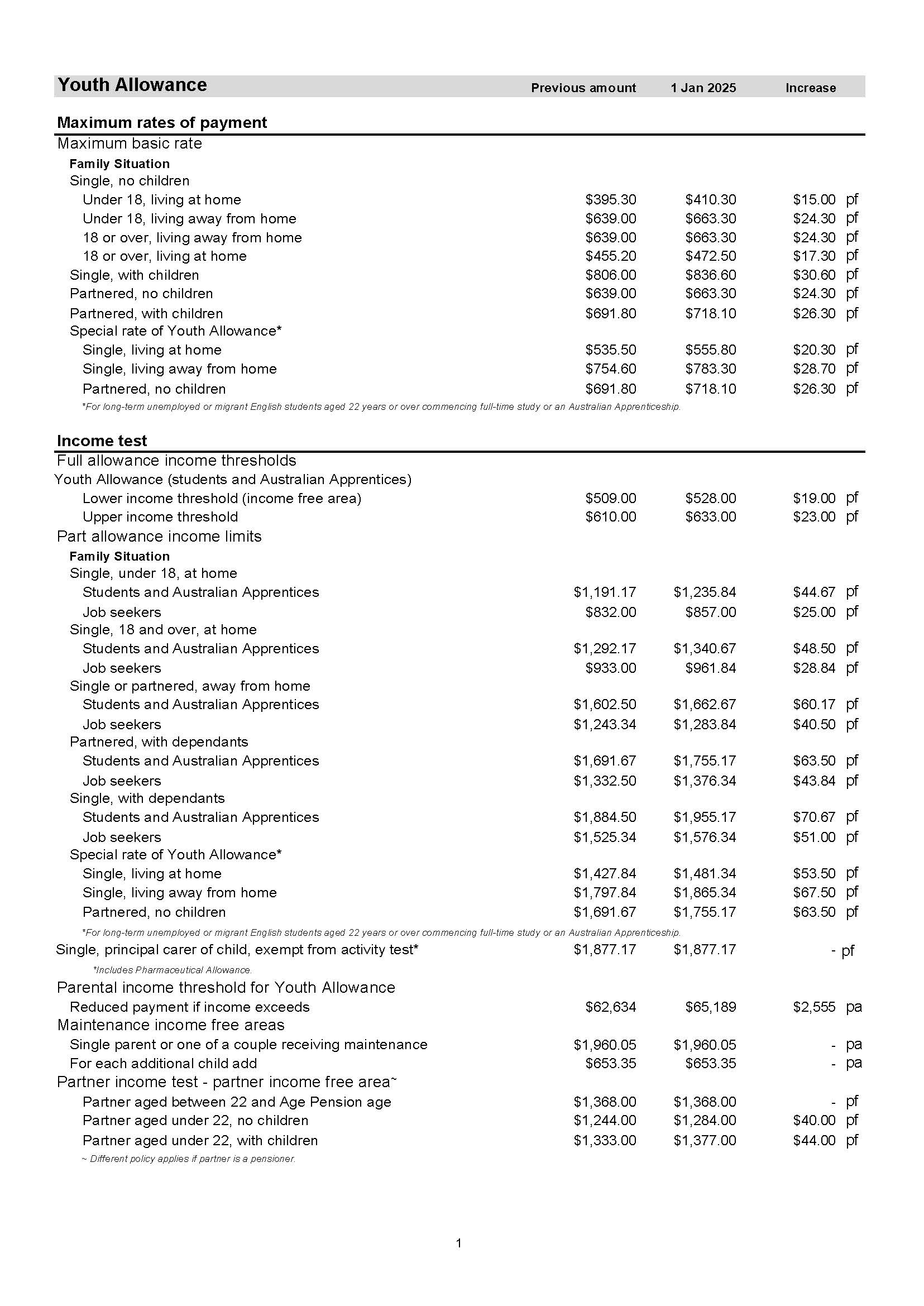 Indexation Rates January 2025 | Department of Social Services