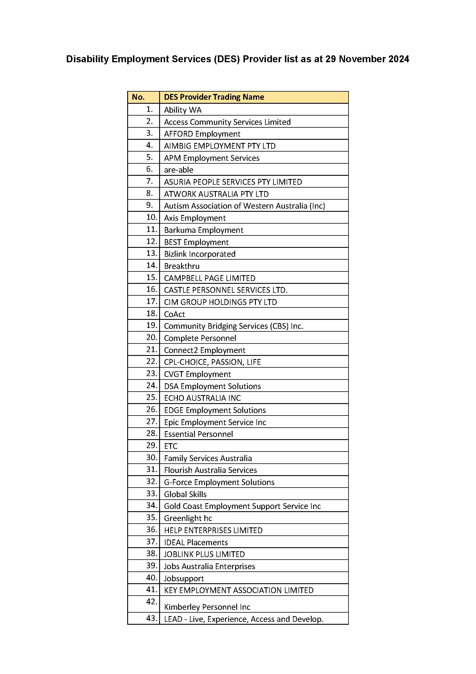 Disability Employment Services providers | Department of Social Services