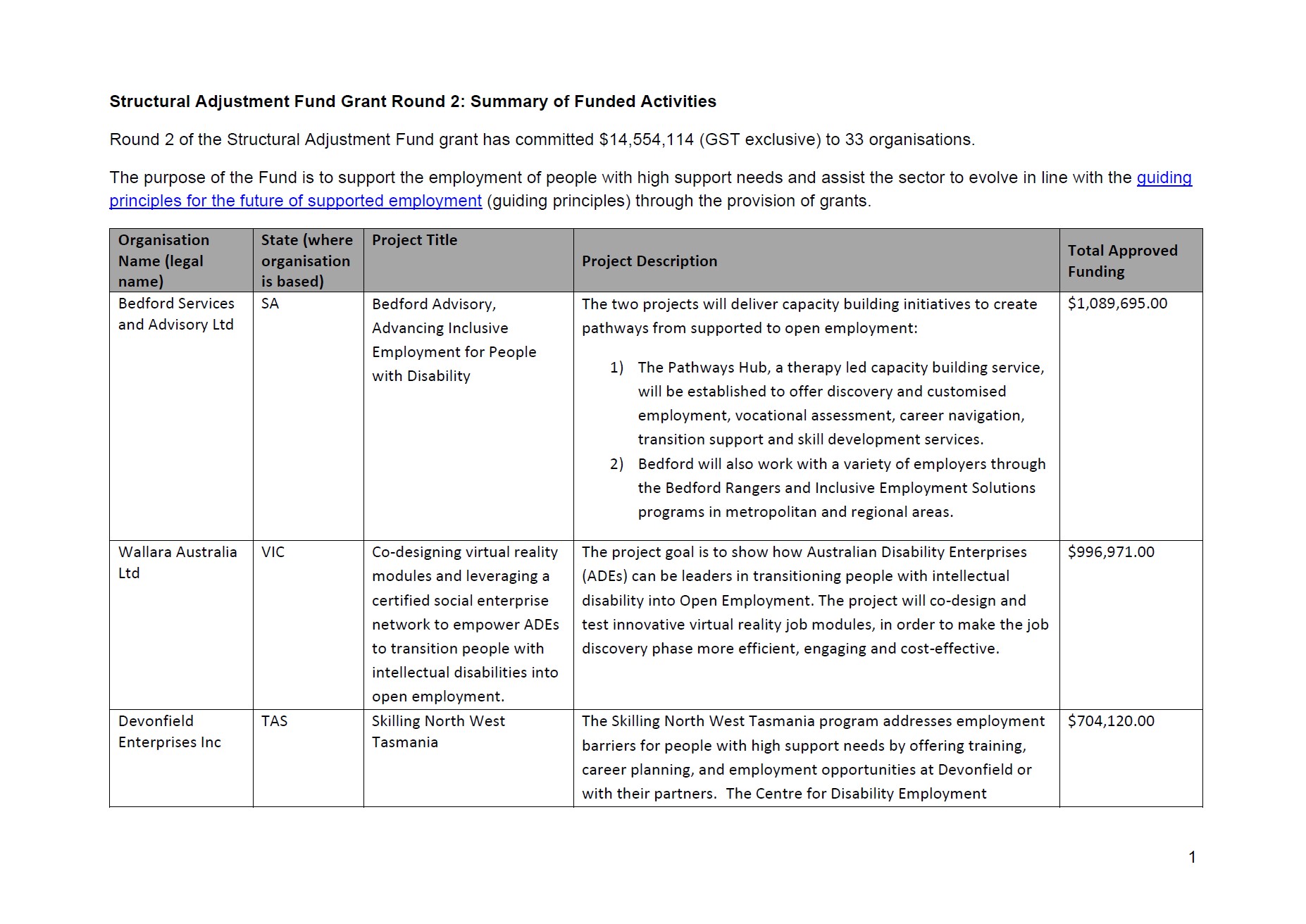 Structural Adjustment Fund Grant Round 2: Summary of Funded Activities ...
