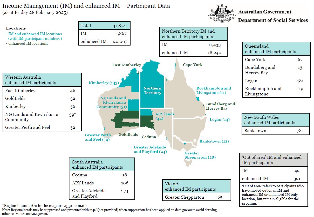 Income Management (IM) and enhanced IM – Participant Data | Department ...