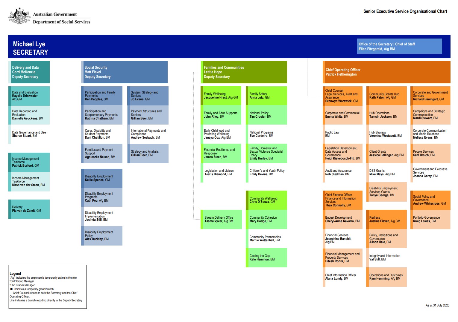 Organisational structure | Department of Social Services