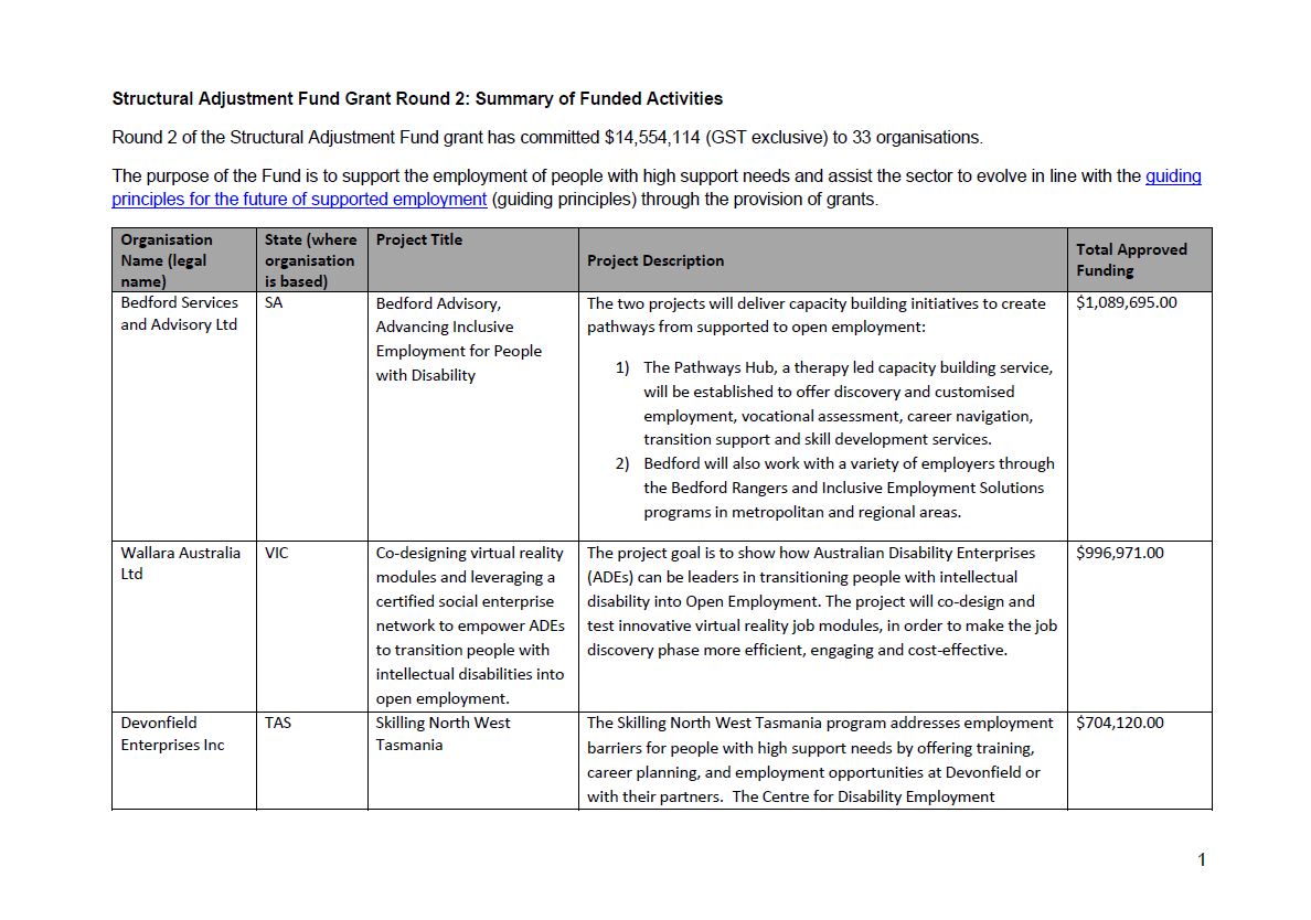 Structural Adjustment Fund Grant Round 2: Summary of Funded Activities ...