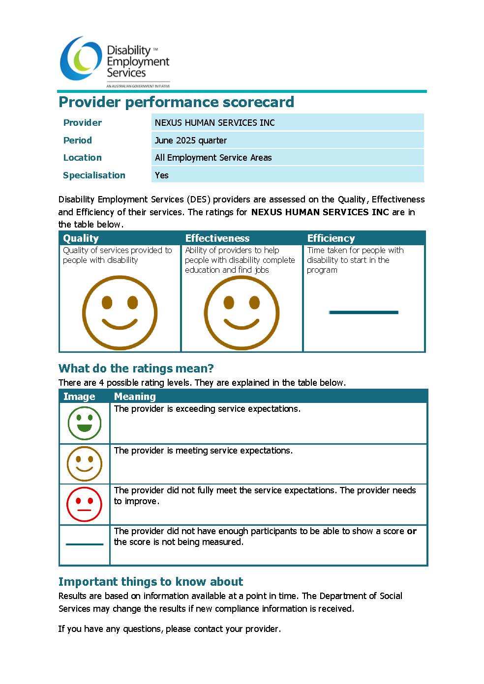 NEXUS HUMAN SERVICES INC | Department of Social Services