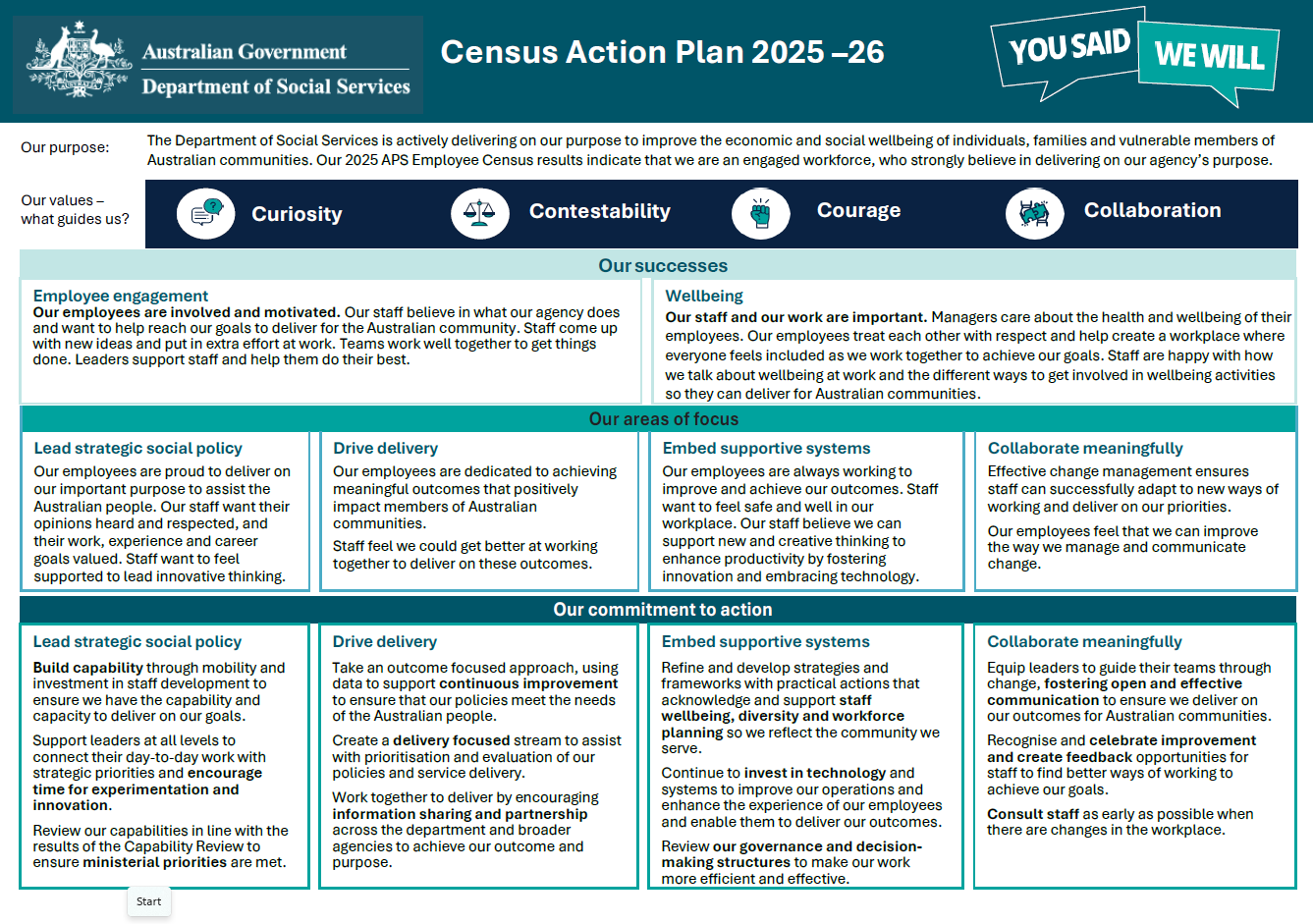 2025 APS Employee Census Highlights Action Plan | Department of Social ...