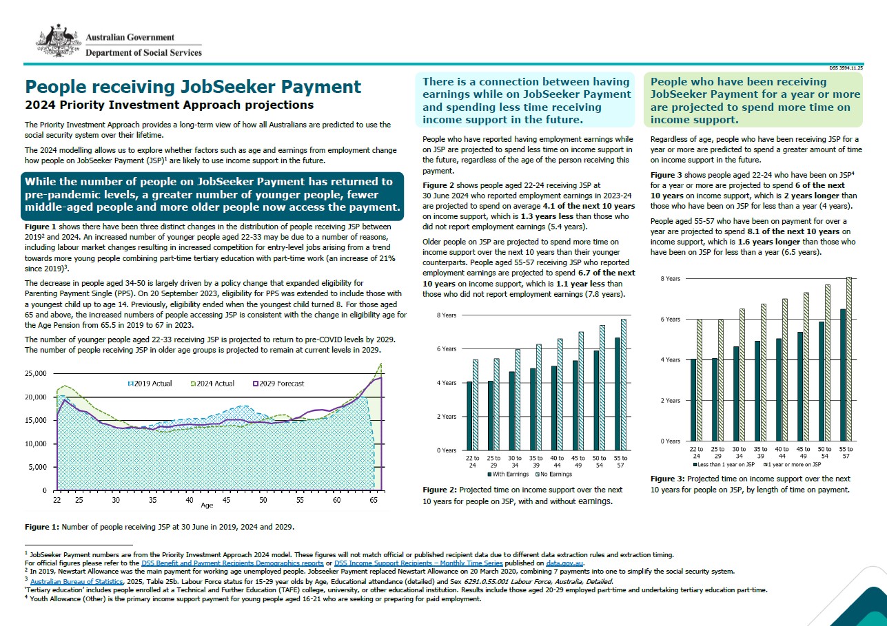 People receiving JobSeeker Payment: 2024 Priority Investment Approach ...