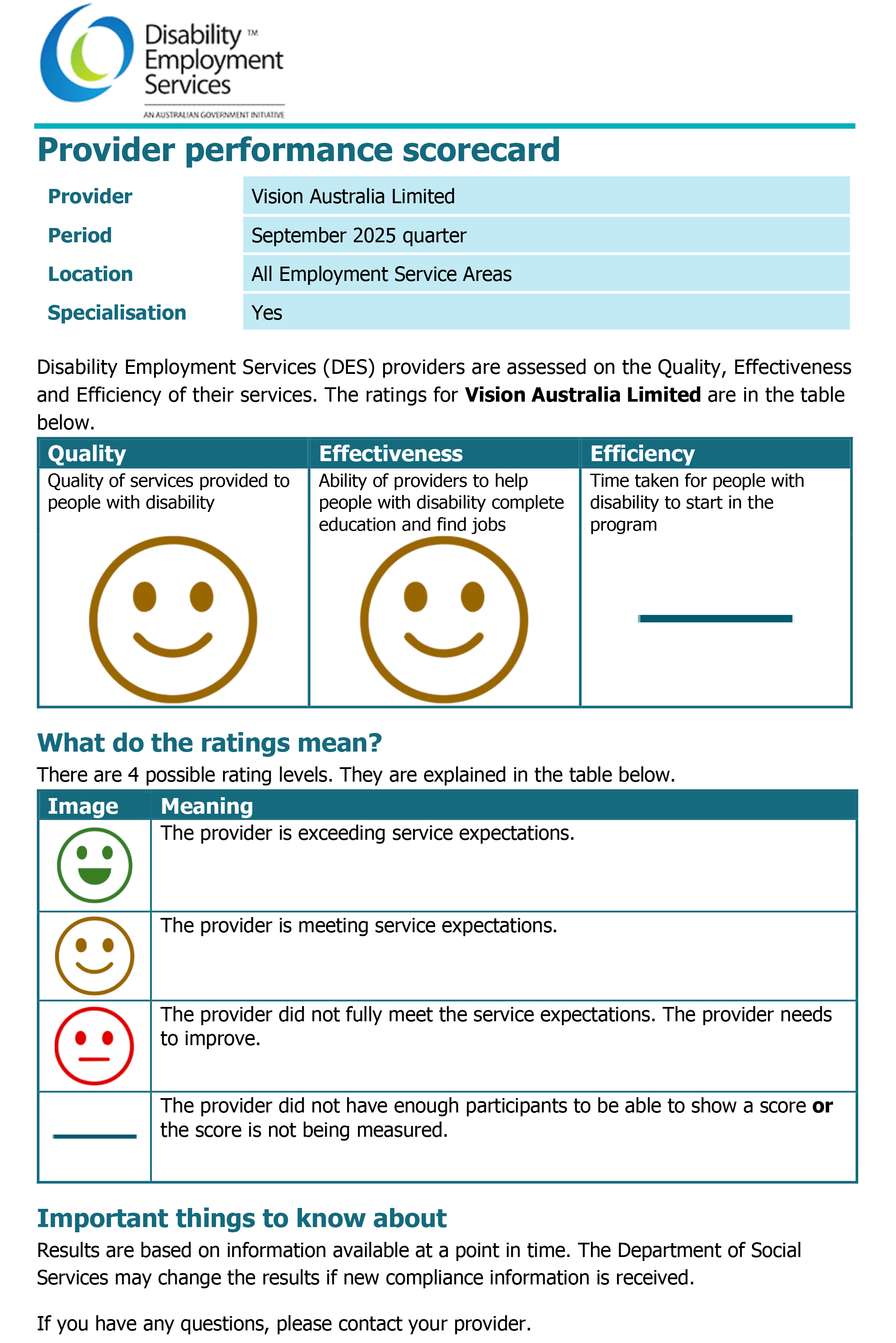 Vision Australia Limited | Department of Social Services