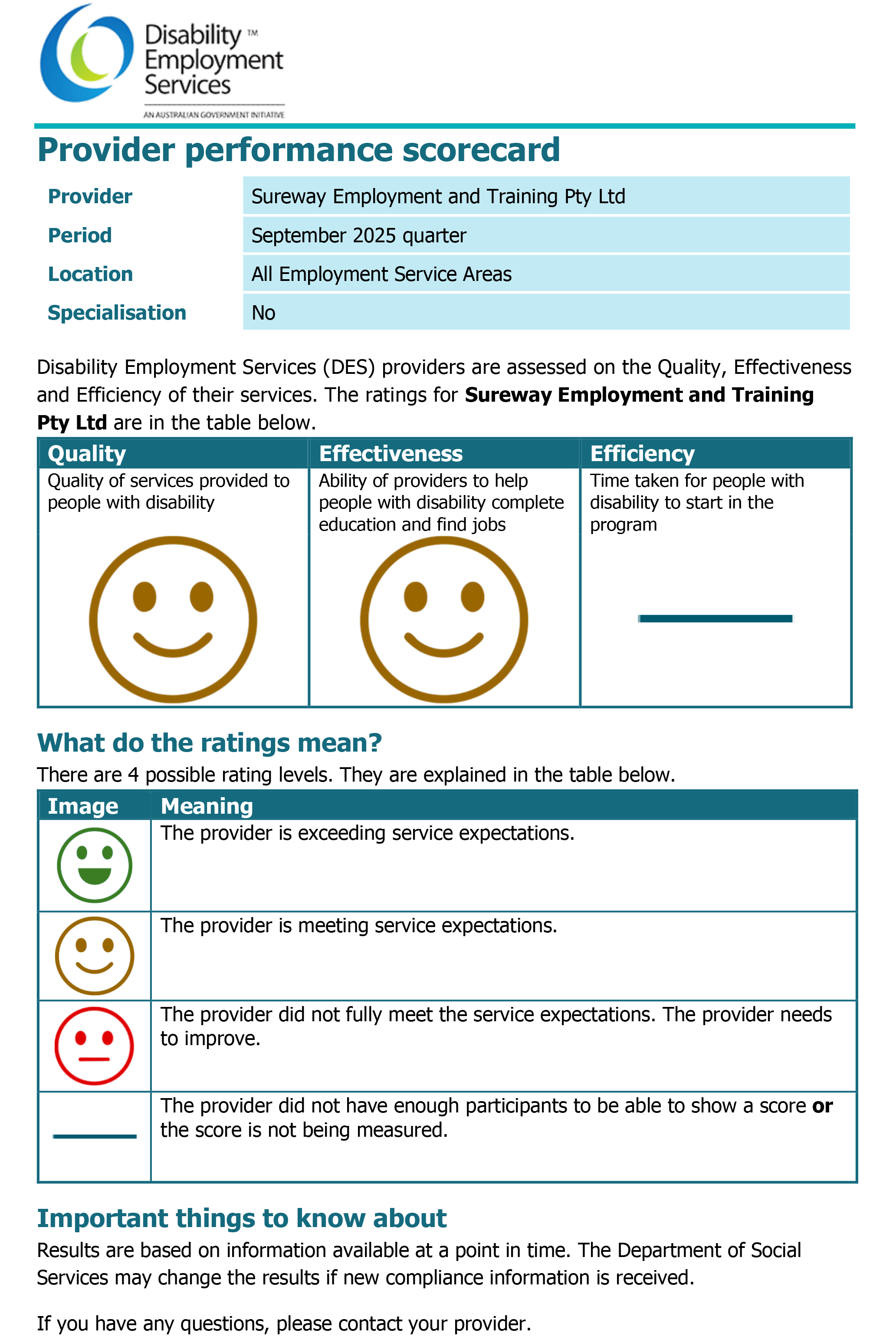 Sureway Employment and Training Pty Ltd | Department of Social Services