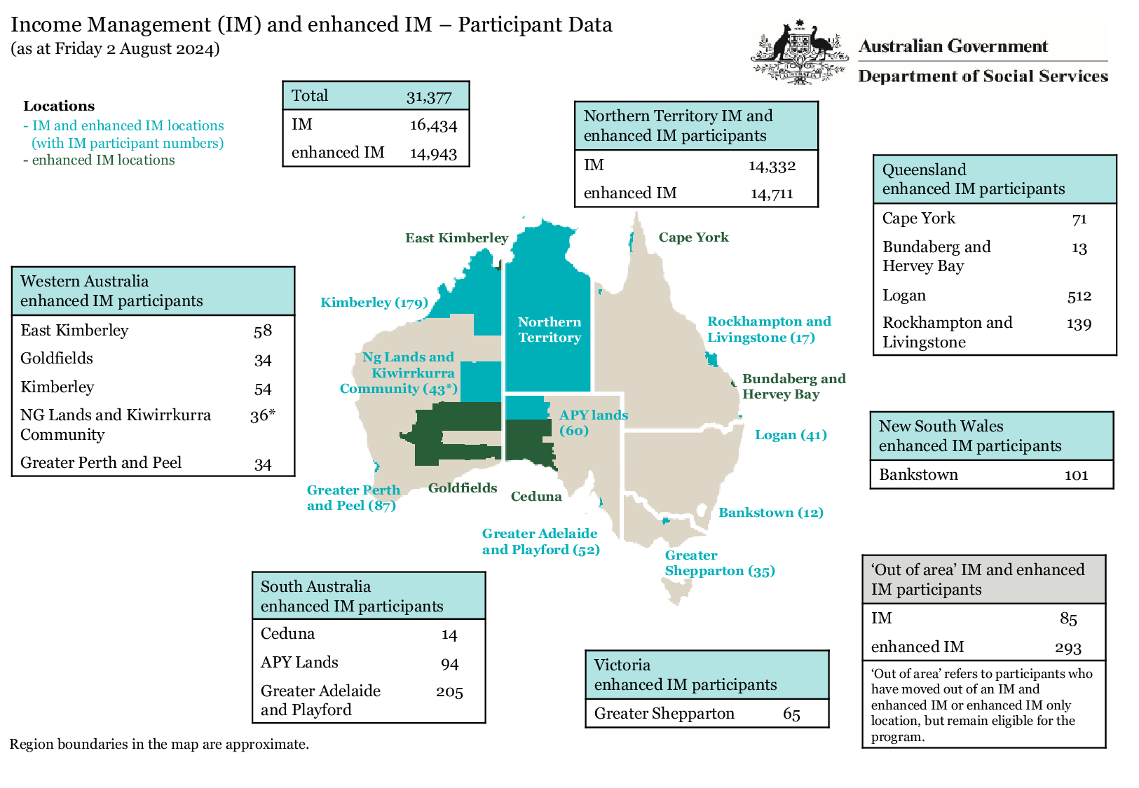 Income Management (IM) and enhanced IM – Participant Data | Department ...