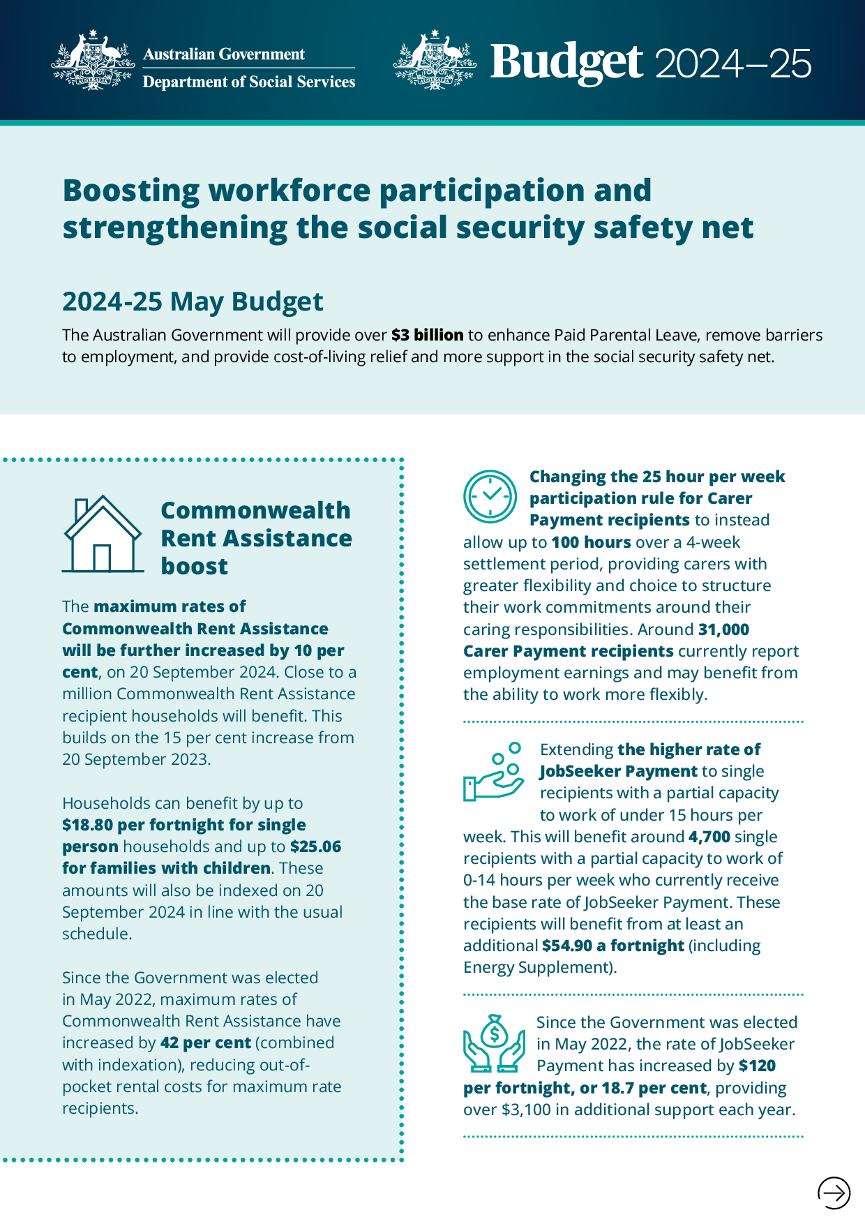 Boosting workforce participation and strengthening the social security ...