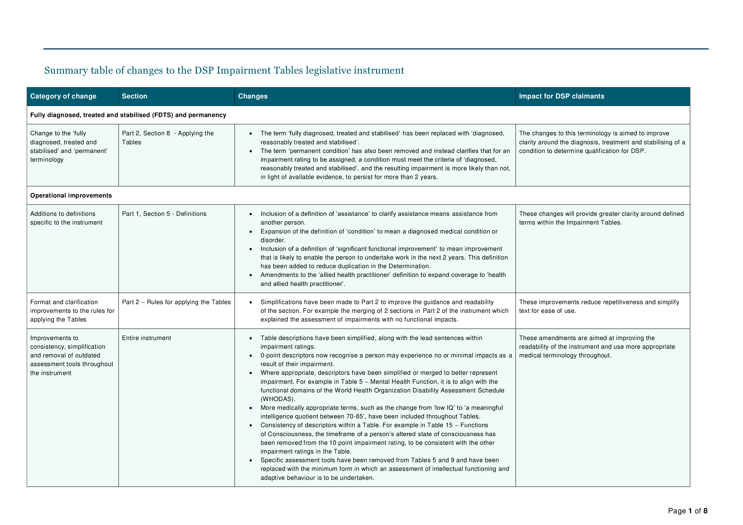 Table of changes to the Impairment Tables | Department of Social Services