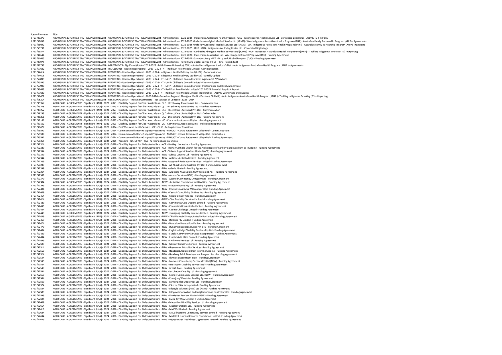Departmental File List - 1 July 2023 - 31 December 2023 | Department of ...