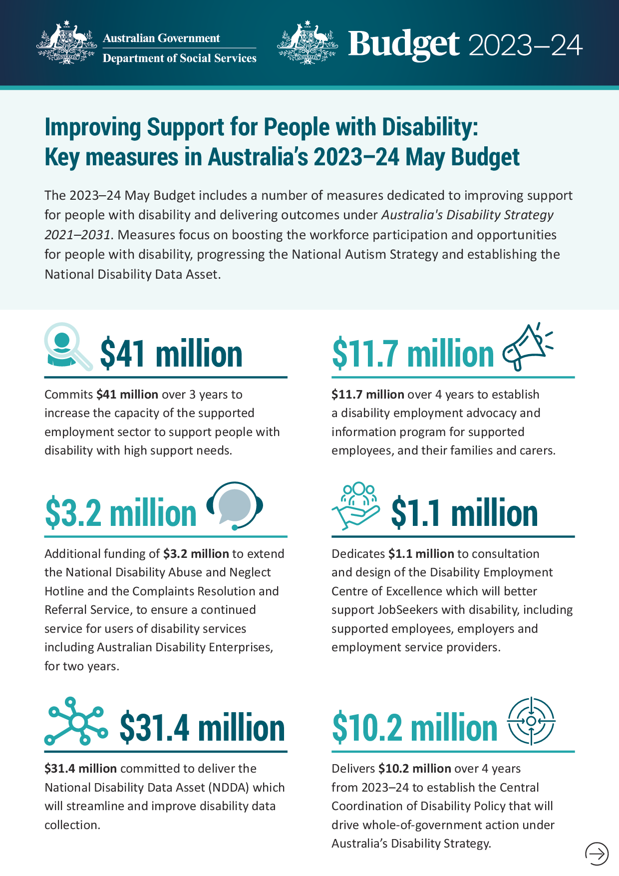 Budget Control Act Disability Office For People With Developmental