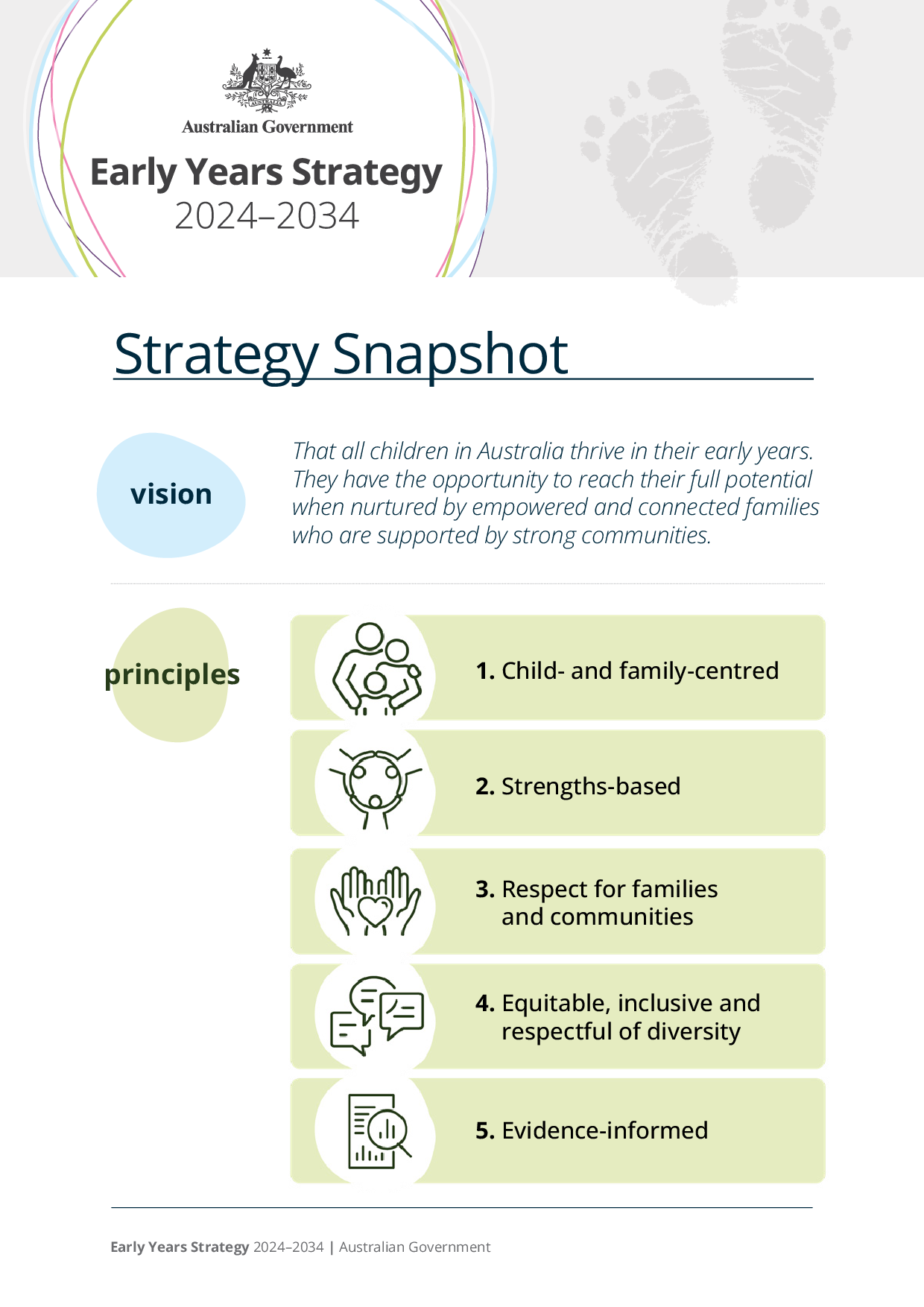 Early Years Strategy Snapshot | Department of Social Services