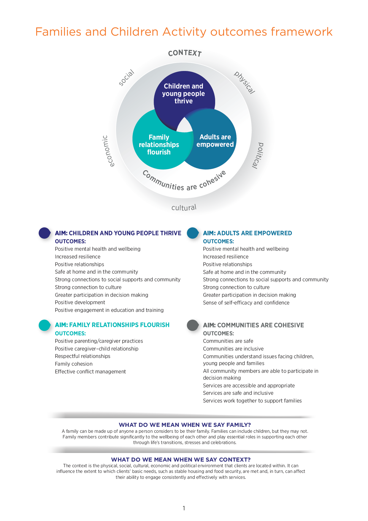 Families and Children Activity Outcomes Framework with Suggested ...
