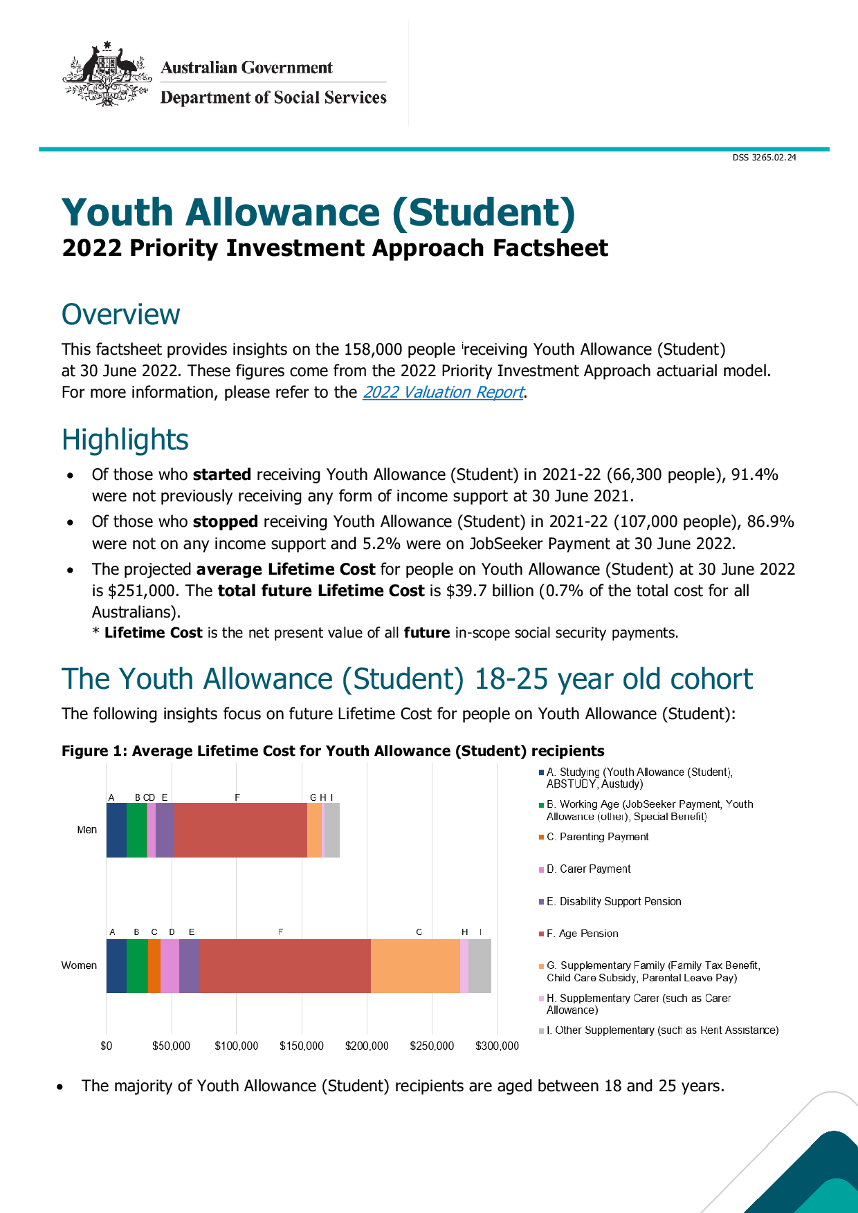 Youth Allowance (Student): 2022 Priority Investment Approach fact sheet ...