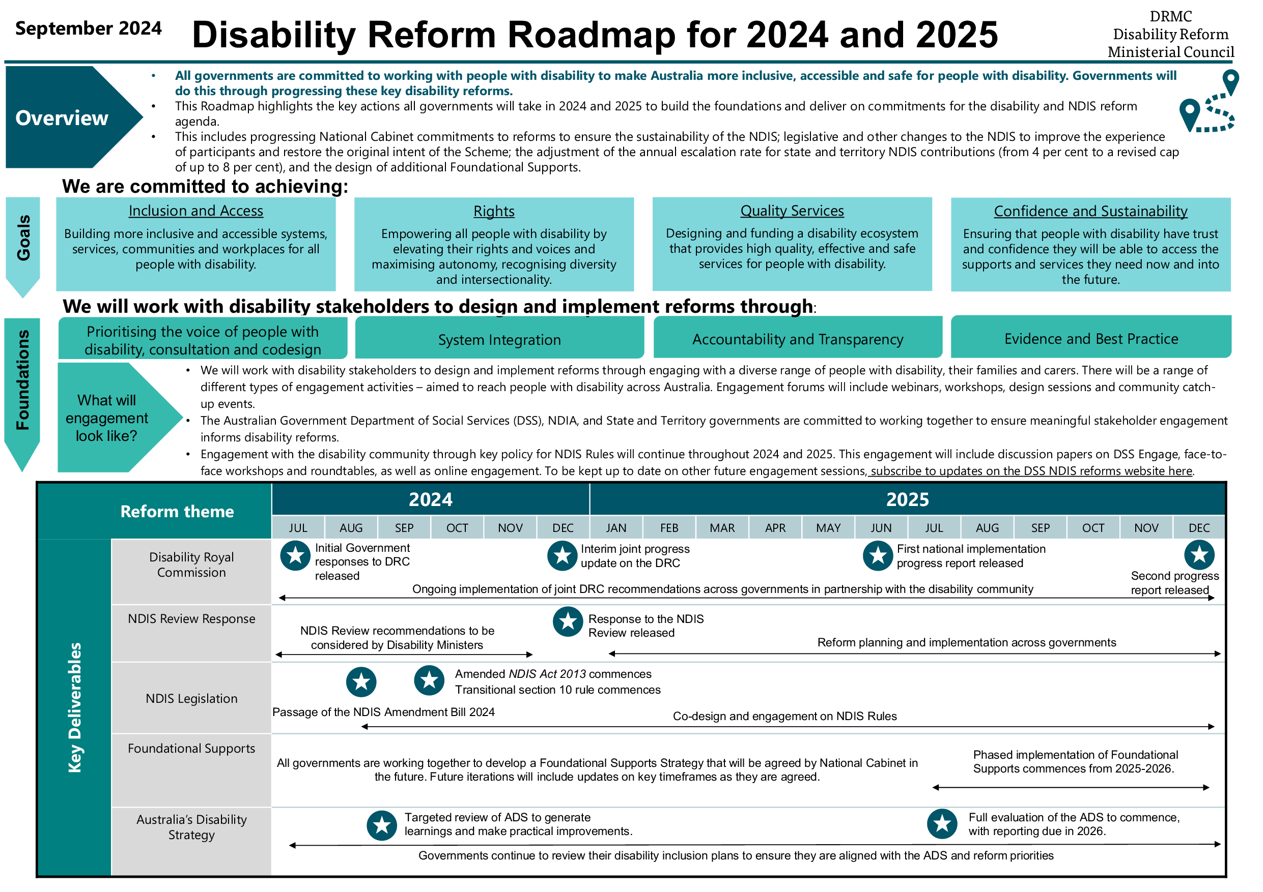 Disability Reform Roadmap | Department of Social Services