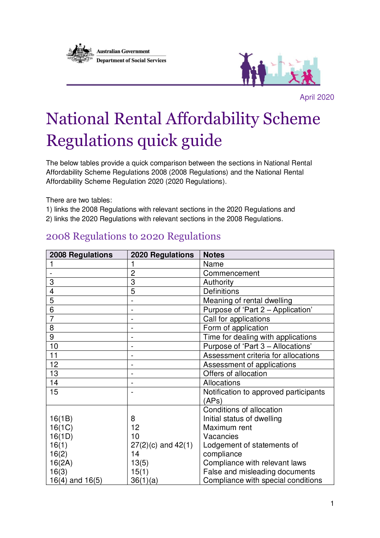 National Rental Affordability Scheme regulations quick guide ...