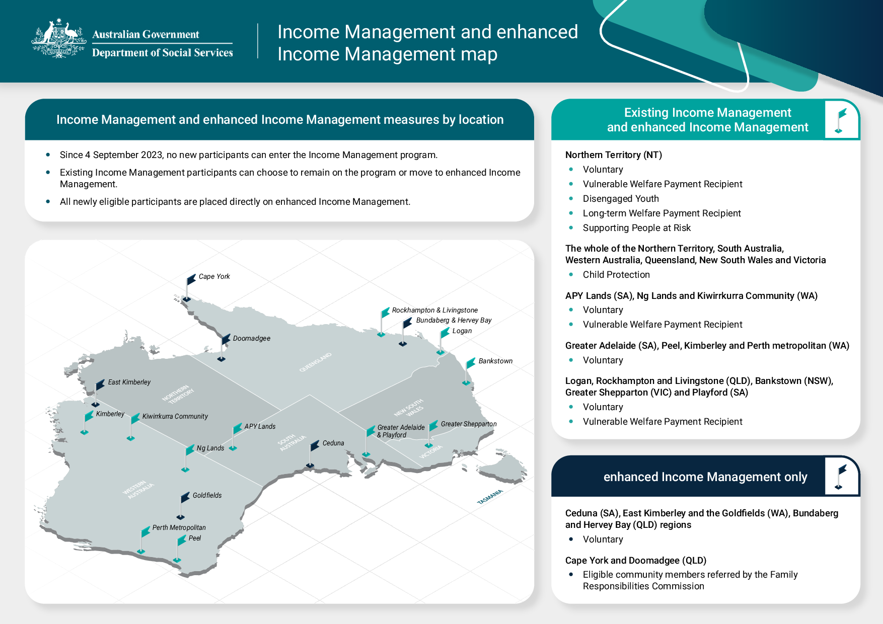 Income Management and enhanced Income Management map | Department of ...