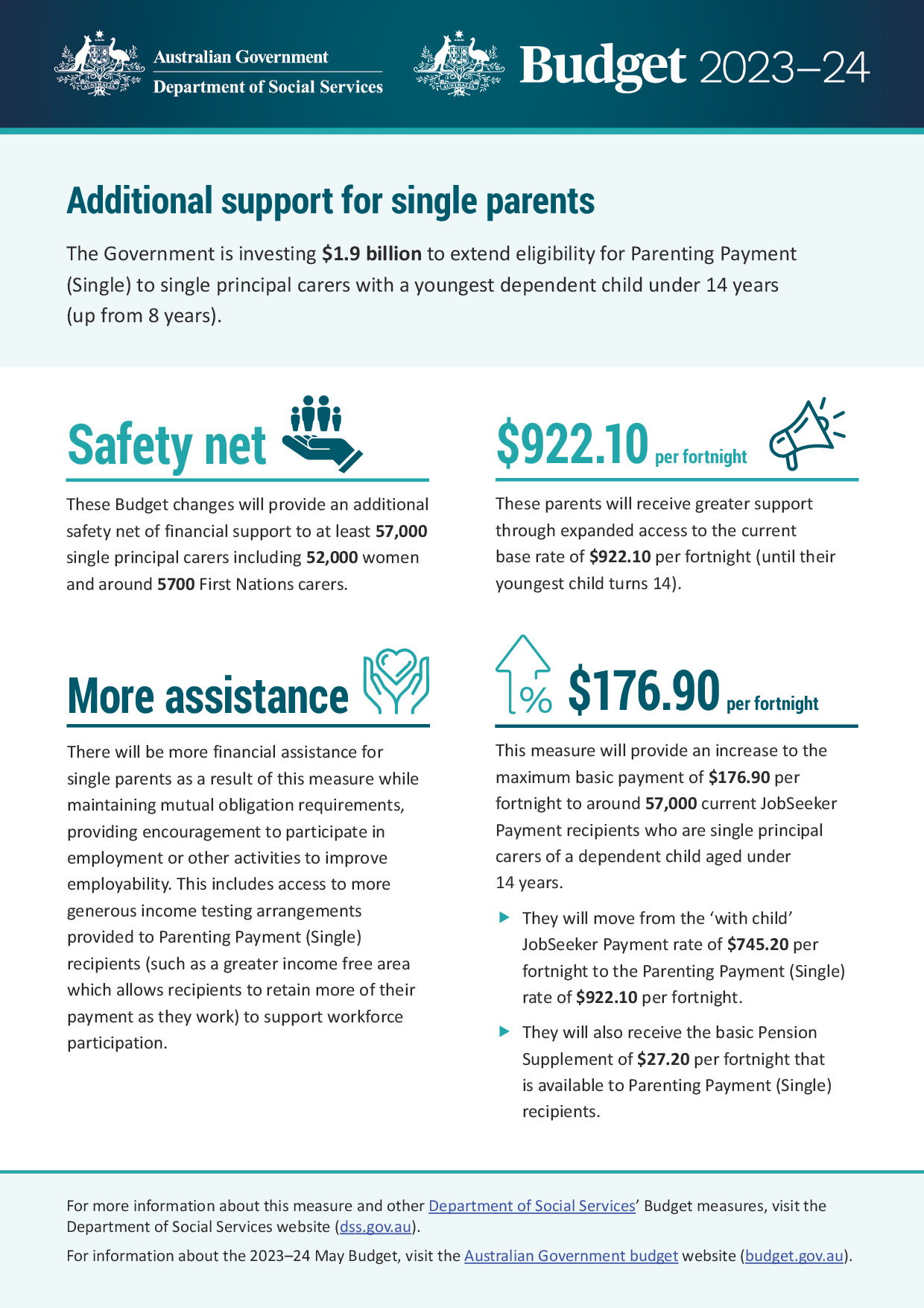 Additional support for single parents | Department of Social Services