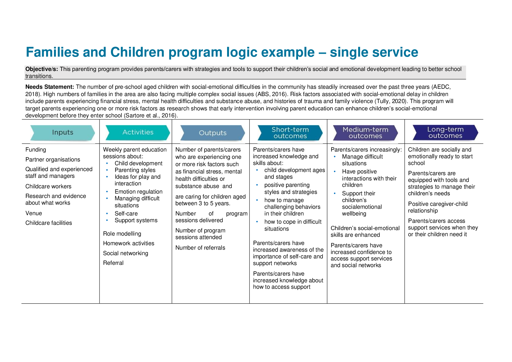 Families and Children program logic example 1 – single service ...